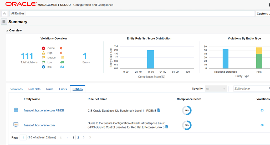 Easyoraidm Oracle Idm And Cybersecurity Статья Oracle Identity Soc