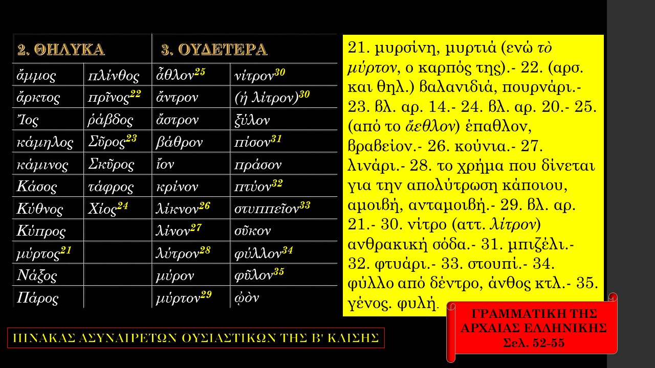 Φιλολογικό Υλικό για τους μαθητές του Γυμνασίου: Το άρθρο - Β΄ κλίση ...