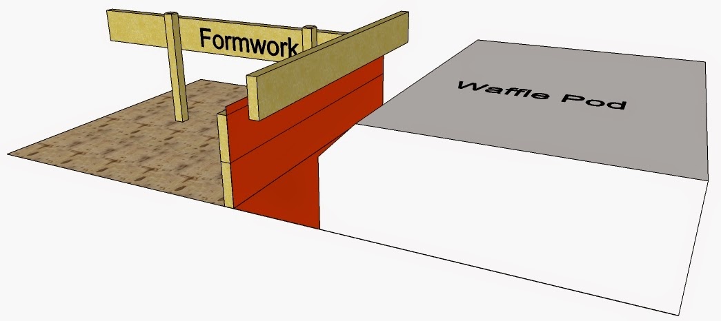 Buildsum: Brick veneer, Slab on Ground Building Construction Part 1