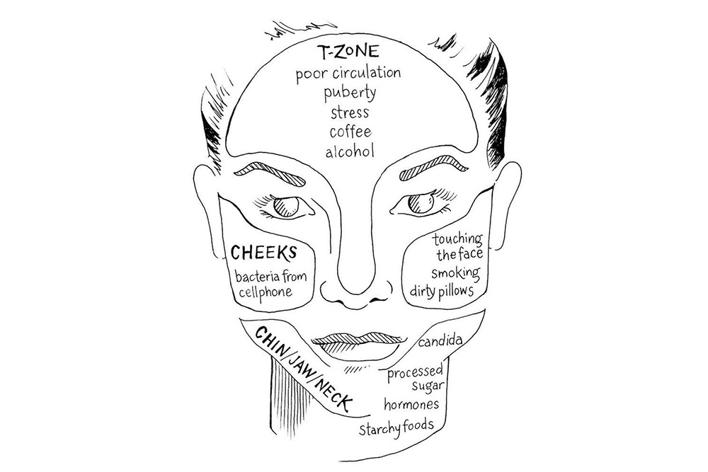 emptyfloor: How to prevent your skin from breaking out