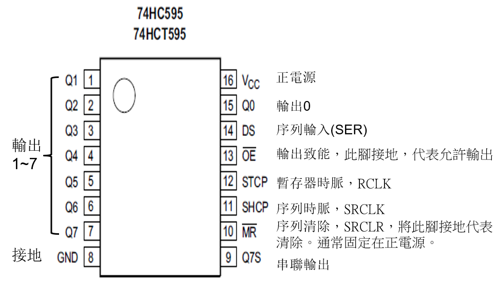 Python可以這樣玩(17)：用積體電路簡化線路