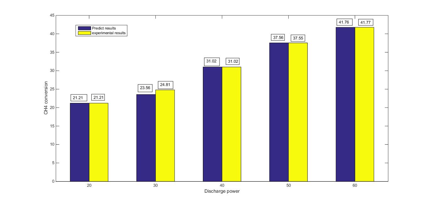 Y2 - project - Optimisation of a plasma energy storage process using ...