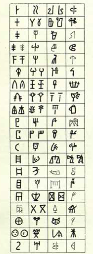 Traditions: ARCHAIC ART AND ALPHABET