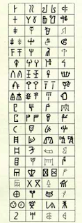 Traditions: ARCHAIC ART AND ALPHABET