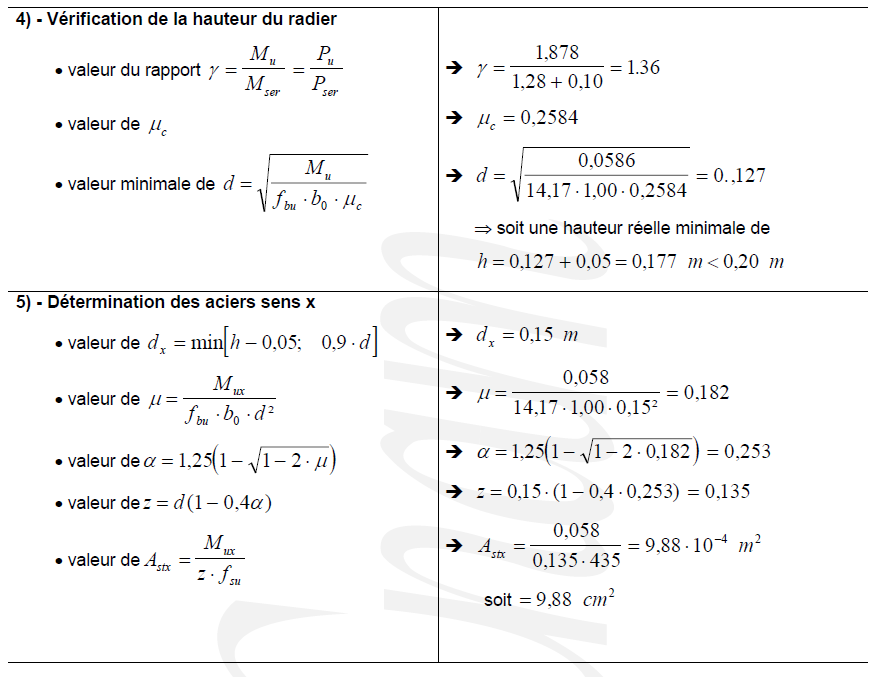 Les radiers et principes de calculs - Bâtiment et travaux publics