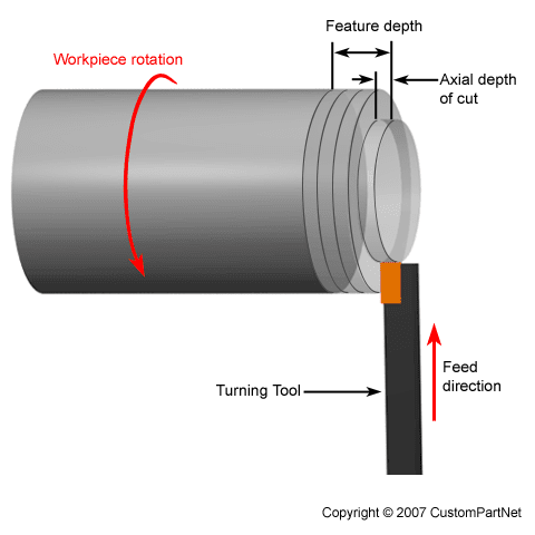 Common Machining Process - MechanicsTips