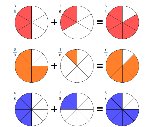 CLASA NOASTRĂ: [ FOTO ] FRACTII IN IMAGINI