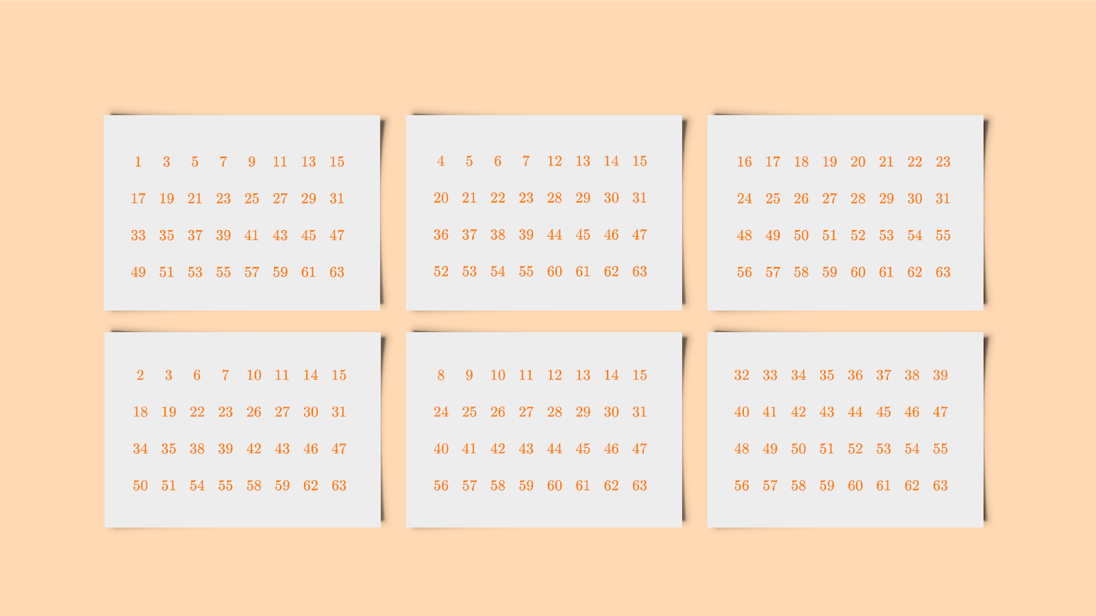 Maths Ed Ideas: On The 'Mystery Calculator' Trick