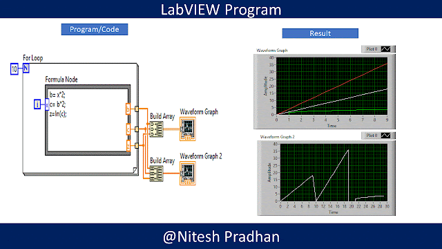Formula Node LabVIEW