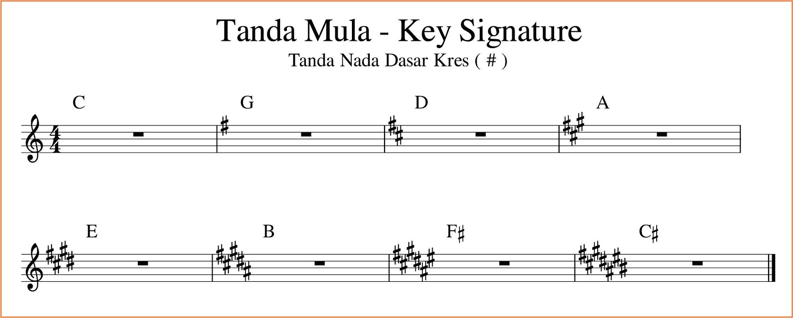 Tanda Mula Kres ( Key Signature ) | ezy blog
