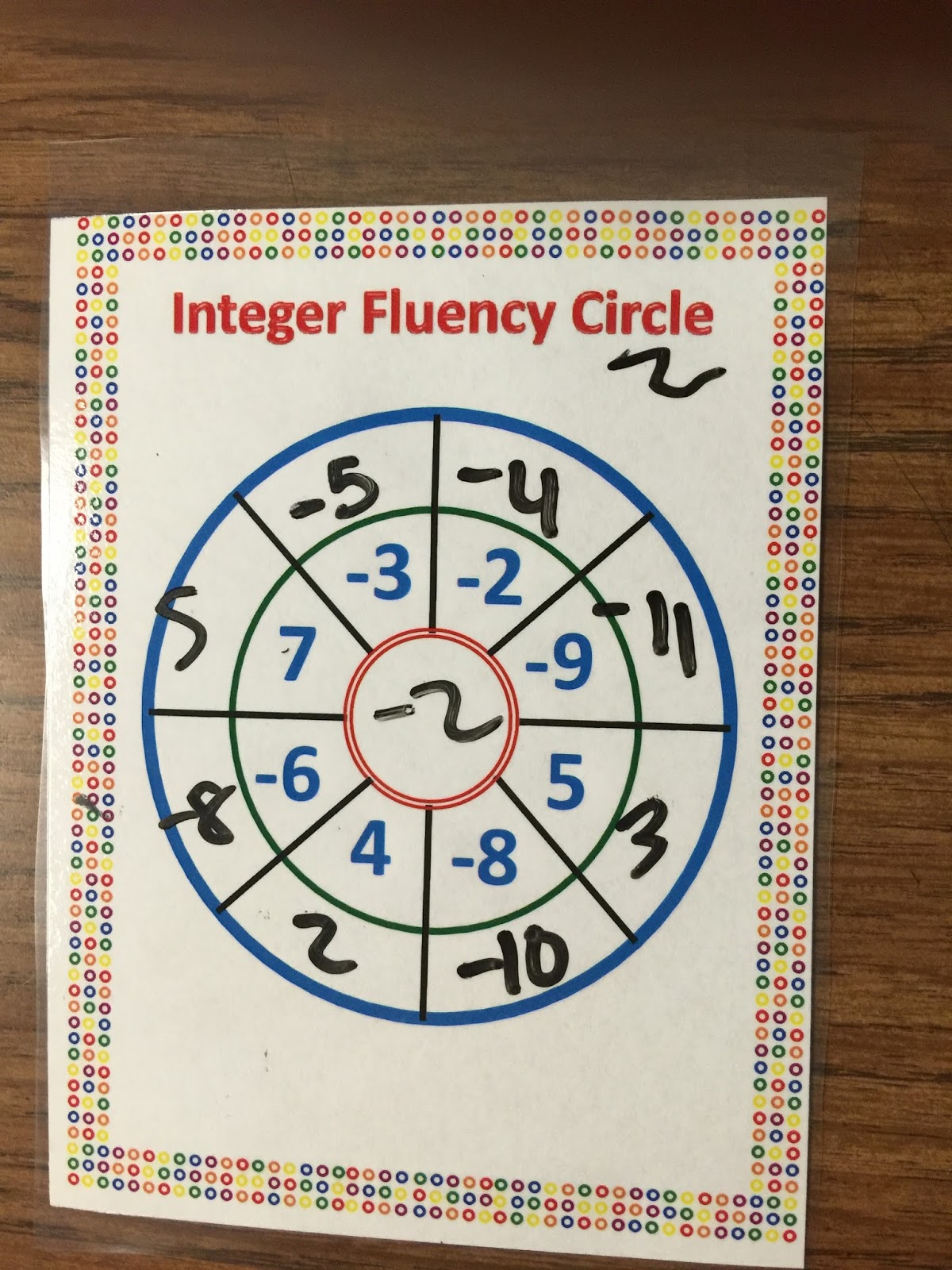 My Math Imagination: Integer Fluency Circles