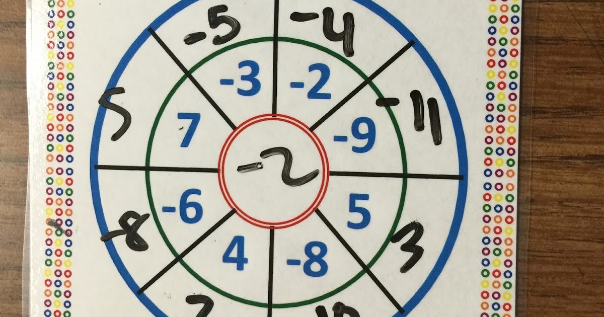 My Math Imagination: Integer Fluency Circles