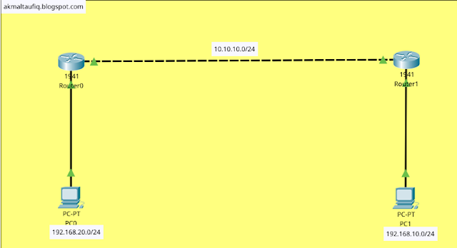 Default Routing on Cisco Packet Tracer - Jadi Tahu Teknologi