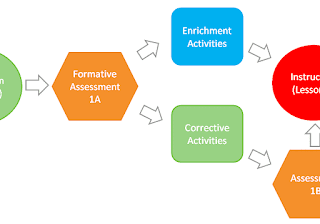 Mastery Learning - Mastery Learning Model
