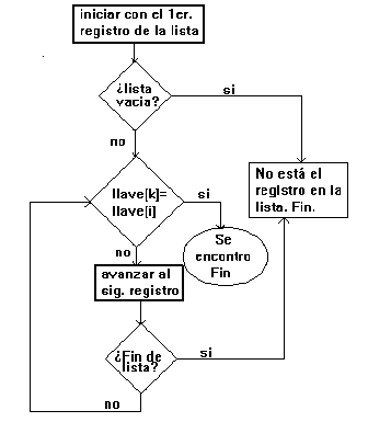 VECTORES, MATRICES, METODOS DE ORDENACION Y BUSQUEDA EN PROGRAMACION ...