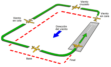 E-Fly Academy: Aproximaciones VFR