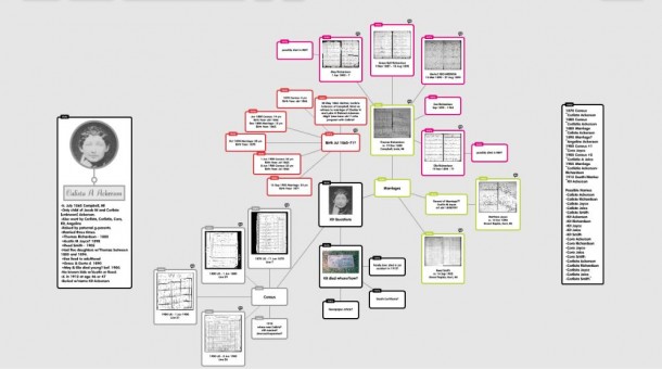 Using Popplet in the Classroom - Teaching Science with Lynda R. Williams