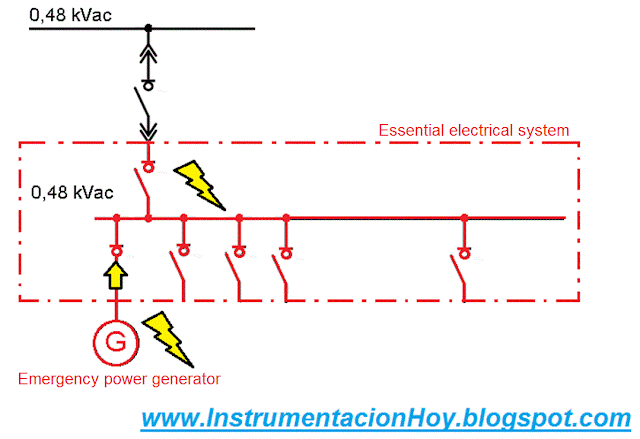 Instrumentation Today: HOW TO READ GENERAL UNIFILAR DIAGRAM