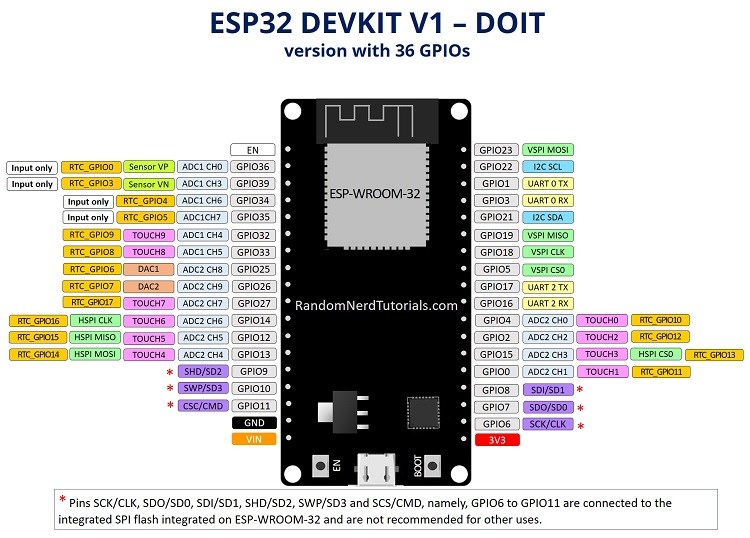 기술 여행자 (ArsViator): ESP32 GPIO 레퍼런스