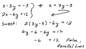 OpenAlgebra.com: Free Algebra Study Guide & Video Tutorials: Solving ...