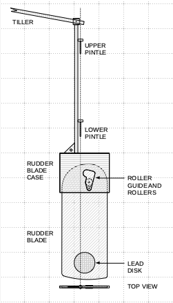 QUIDNON: The Rudder | ClubOrlov