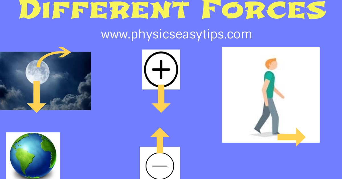 Physicseasytips- Best free online Physics Study In india Learn Physics ...