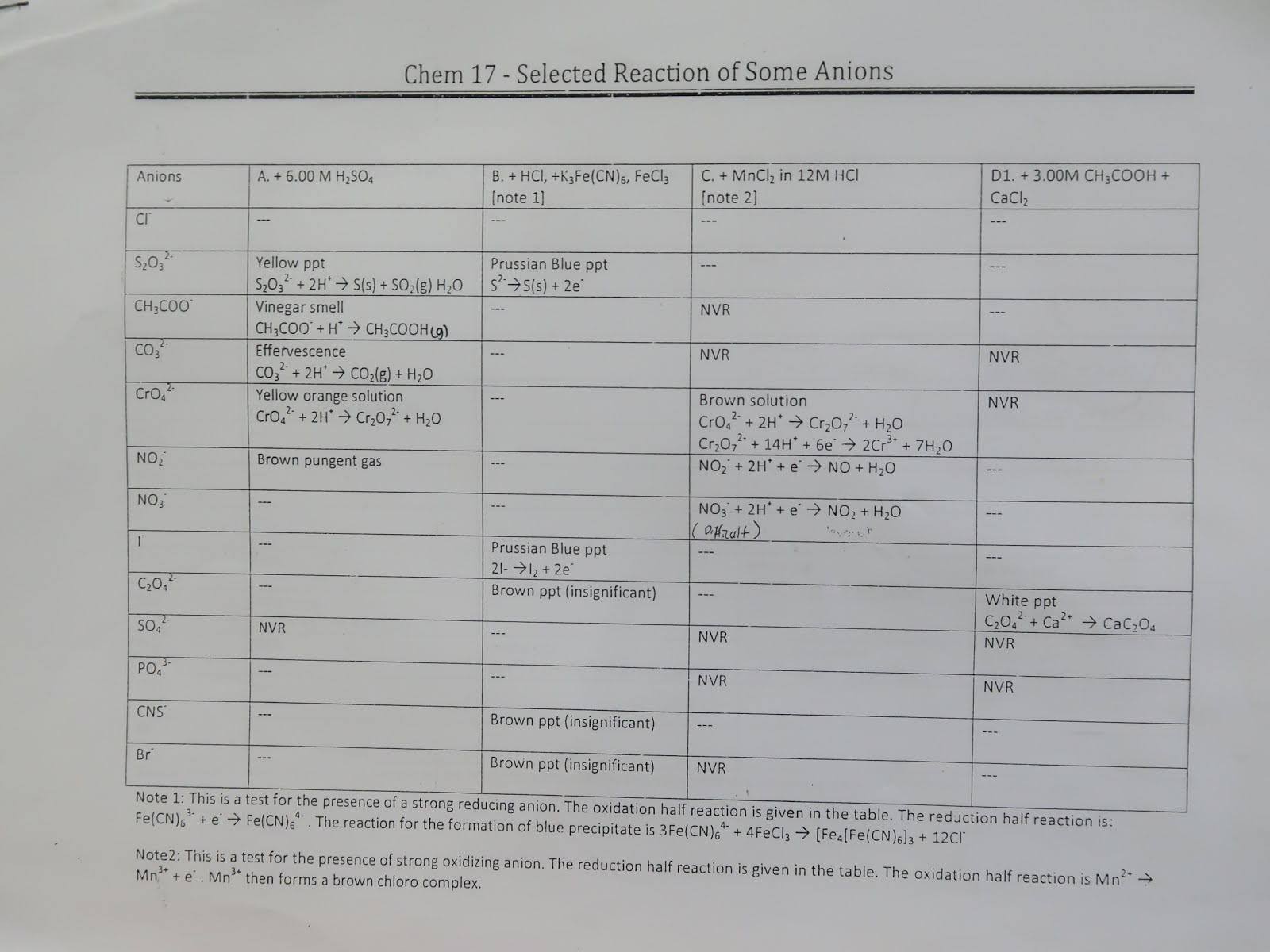 UPD Samplexes, Readings, and Materials: UPD Chem 17 Selected Reactions ...
