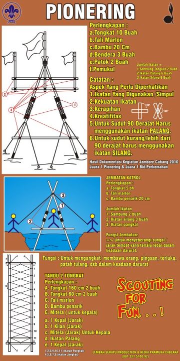 ABABIL MAN Panyabungan: PIONERING