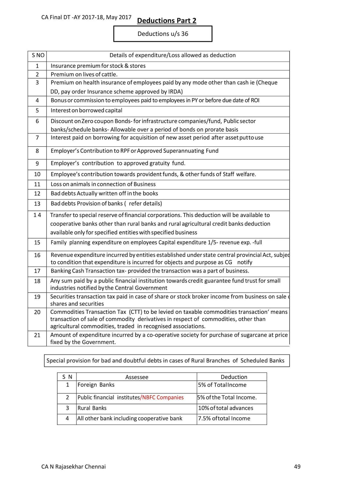 Chartered Accountancy Notes and Important Topics: DIRECT TAX NOTES IN ...