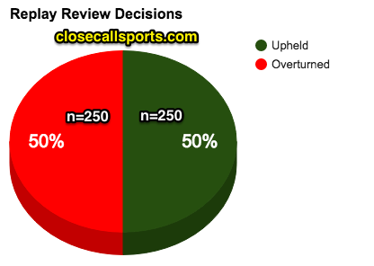2017 Instant Replay - Status Report at Review No. 500 | Close Call ...