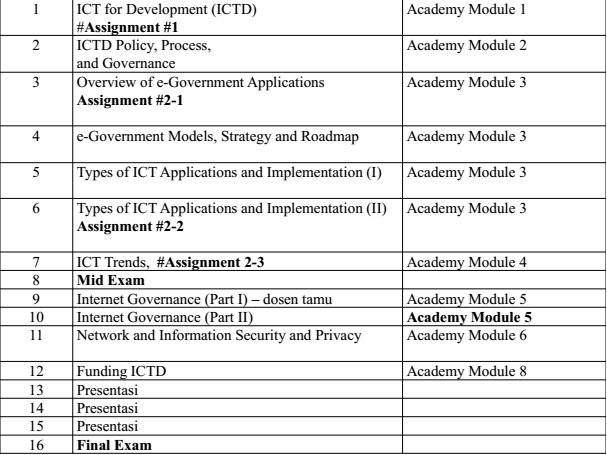 Me. My self. and I: Semester III - MTI UI