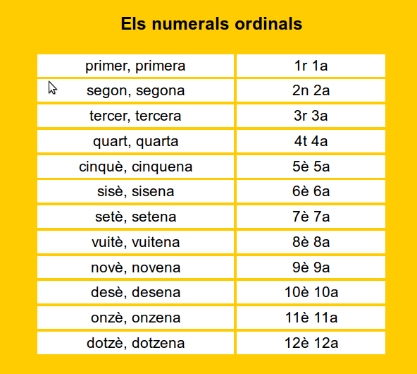 CEIP Es Vedrà - generació 2011 - 2020: ELS NOMBRES ORDINALS