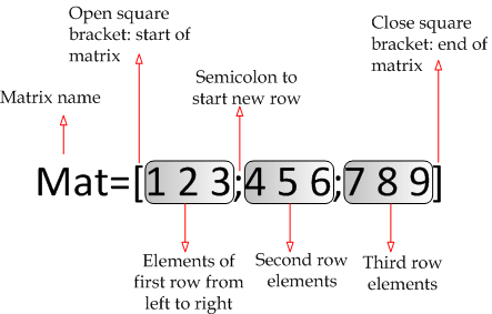 Eng. Shady Mohsen blog: Basic matrix commands and operations in Scilab