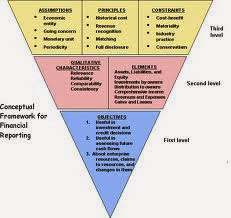 Kerangka Konseptual (Conceptual Framework) ~ MY World