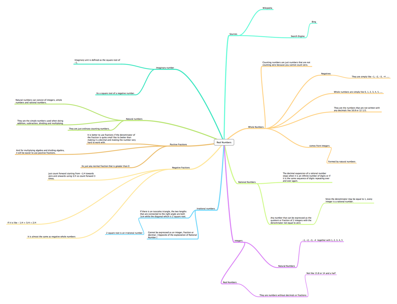 lonelyboy: Maths mind map of real numbers