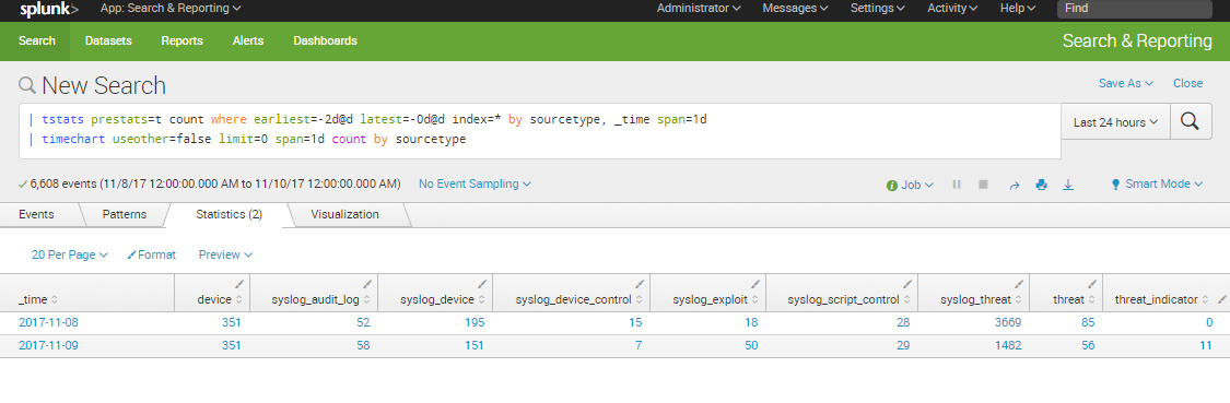 SecuritySynapse: Detecting Data Feed Issues with Splunk - Part I