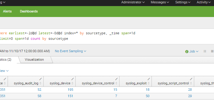 SecuritySynapse: Detecting Data Feed Issues with Splunk - Part I