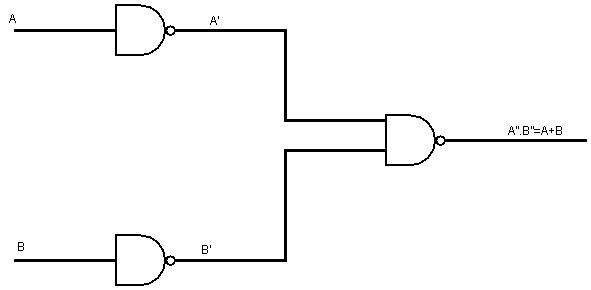 Implementation of Basic gates using NAND gate. | All Computer Topics