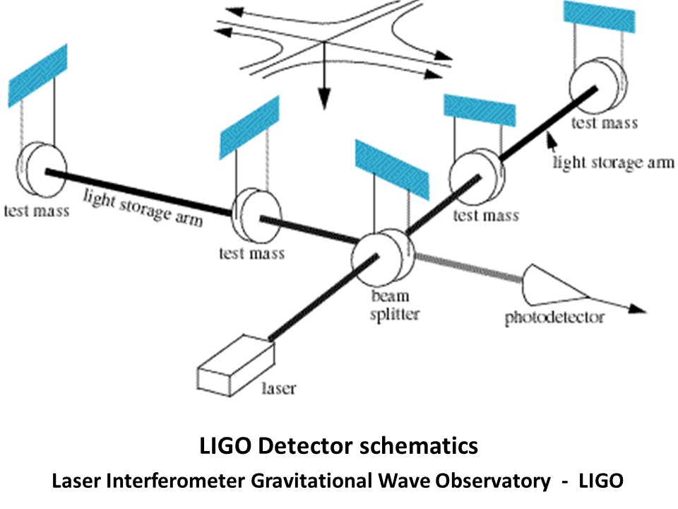 ektalks: Gravitational Waves - Theory of General Relativity ...