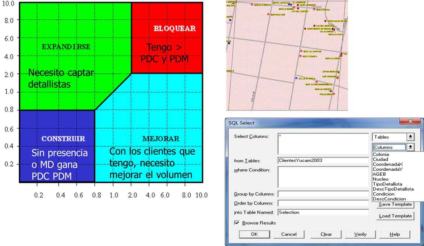 Marketing, Ventas y Desarrollo Comercial: Herramienta para mejorar la ...