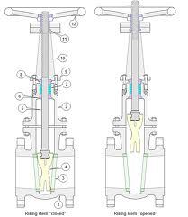 VALVE: Jenis jenis valve