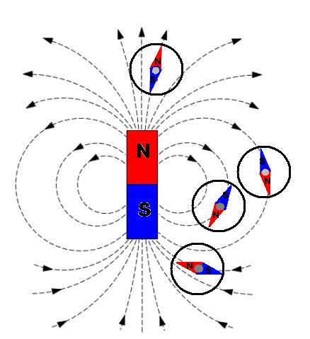 Physics- world: Electromagnetic