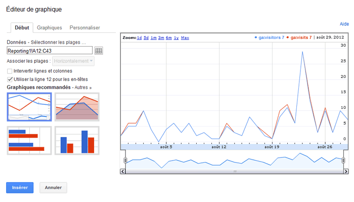 Tutoriel Google Analytics : intégration des statistiques de ...