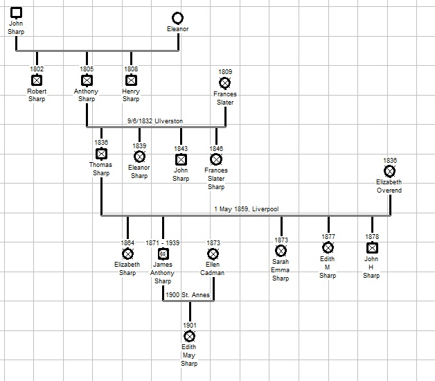 St. Annes Families: August 2013