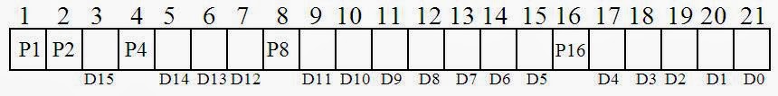 Genxytech Technology Unlimited What Is Hamming Code How It Can Detect And Correct Error