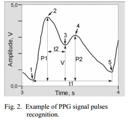 finger pulse signal detection and recording using labview : November 2012