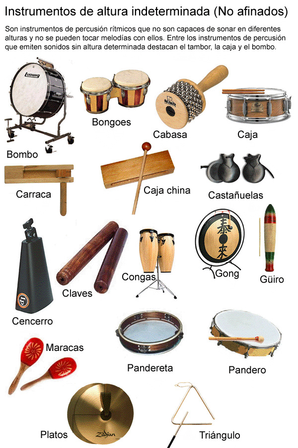 This is my music: CLASES DE INSTRUMENTOS