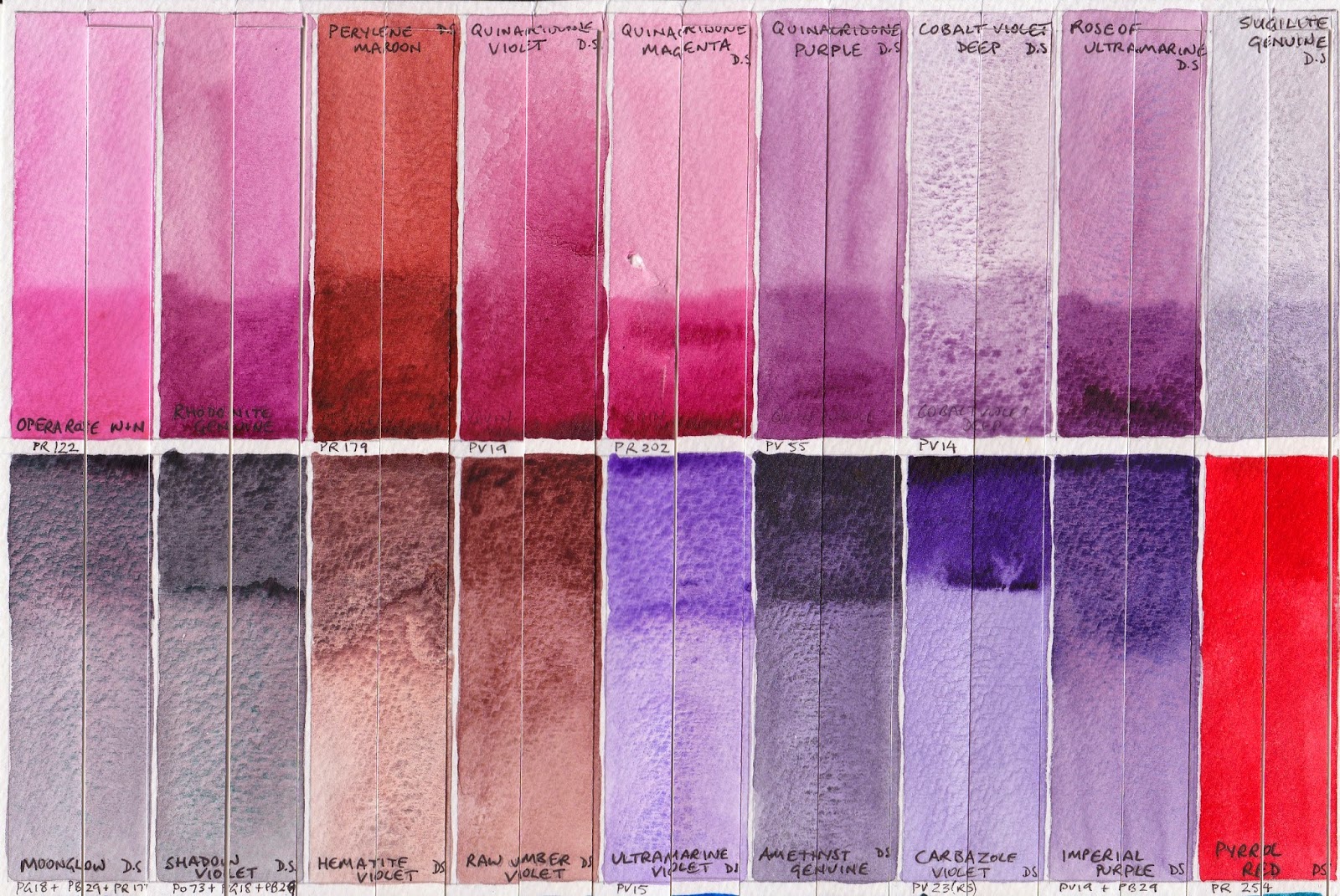 Jane Blundell Artist: Next lightfast test results - 19 months