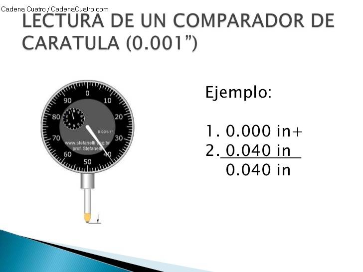 esRevistas, medio de difusión multitemático.: Tipos de calibres y ...