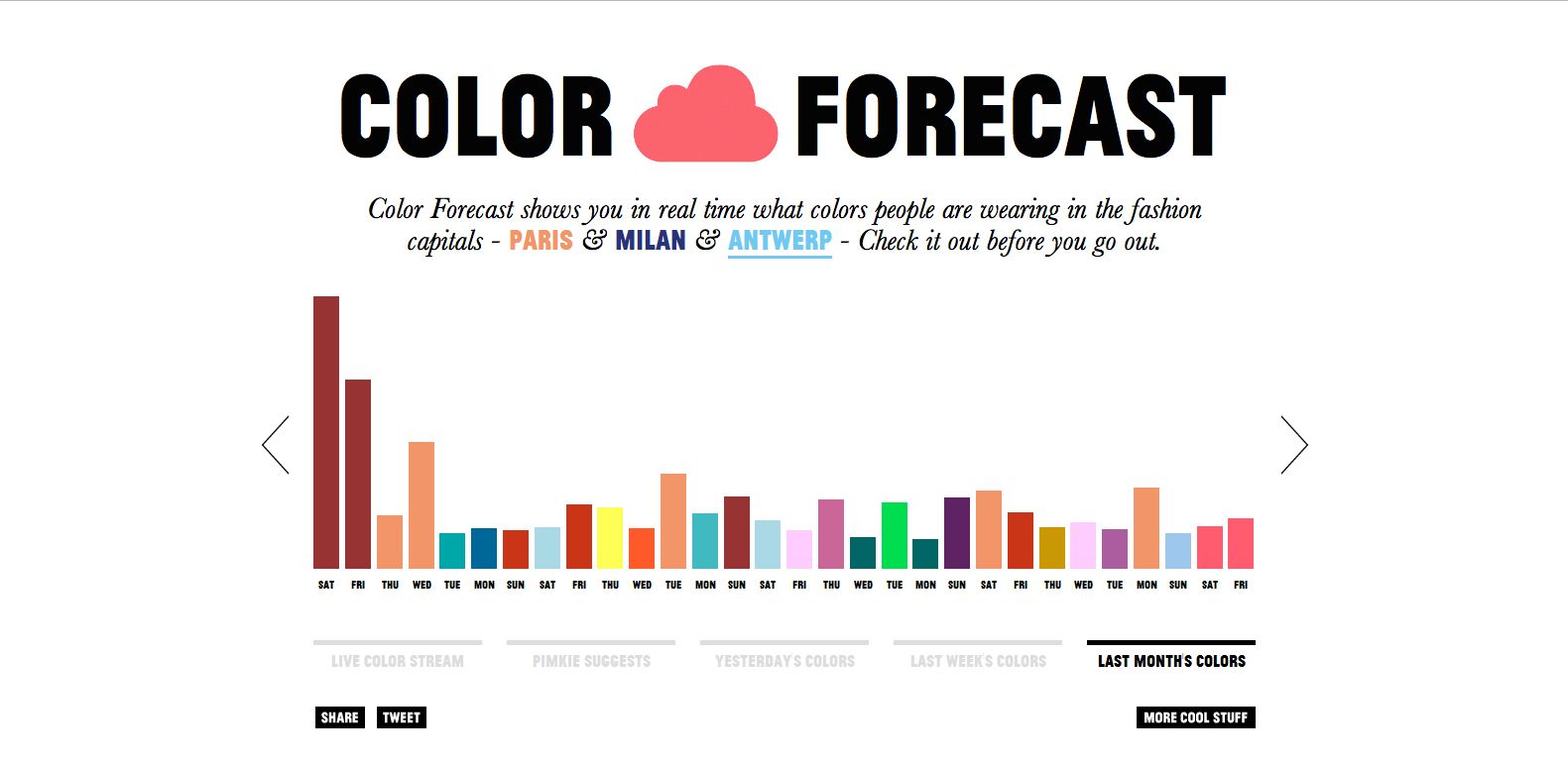 nextGEN: Color Forecasting in Real Time